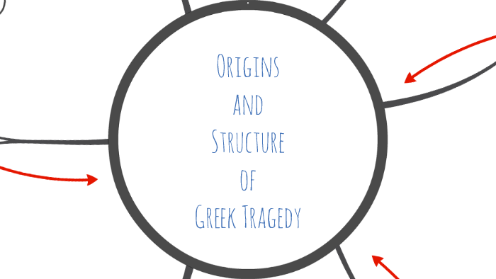 Origins and Structure of Greek Tragedy by Meg Ingram on Prezi