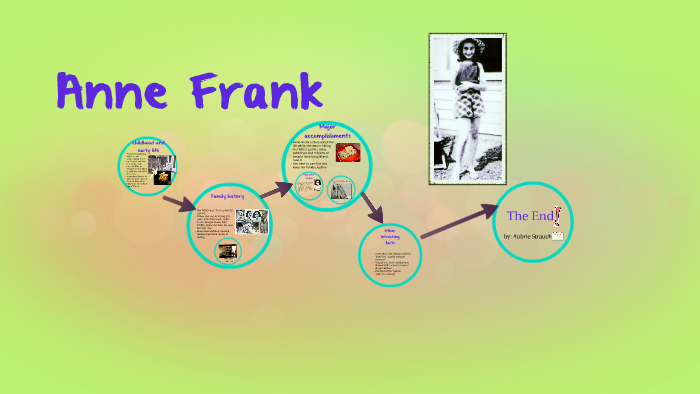 Anne Frank by Aubrie Strauch on Prezi