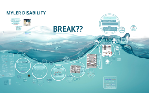 Myler process by Steve Gossard on Prezi