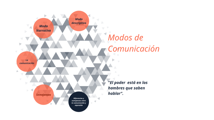 Presentación Modos de Comunicación by Karrie Vargas Morales on Prezi