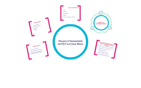 Estructura de Funcionamiento del SNCP by Anny Lorena Gómez Nieves on Prezi
