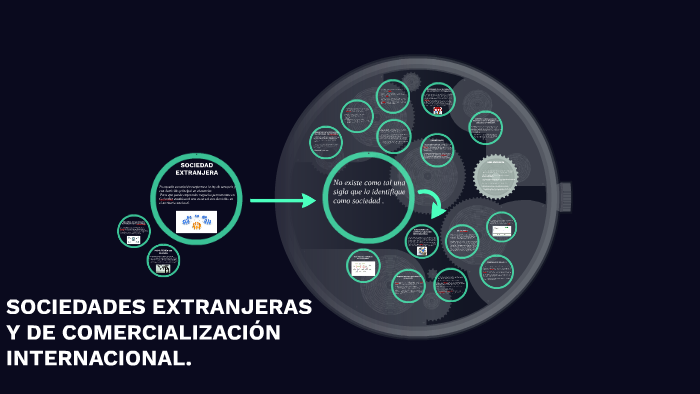 SOCIEDADES EXTRANJERAS Y DE COMERCIALIZACIÓN INTERNACIONAL. by on Prezi