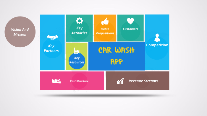 Car Wash Application by محمود حمودة on Prezi