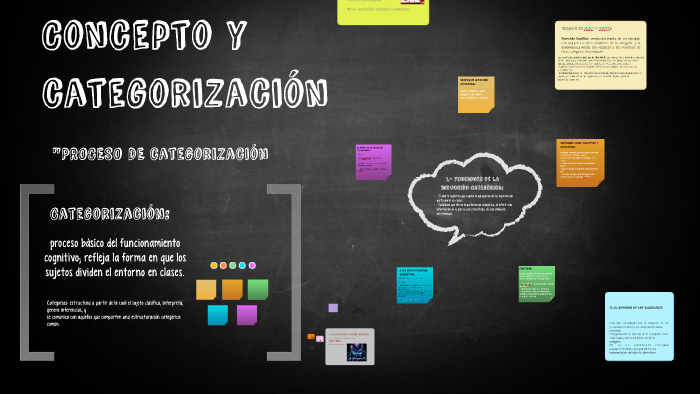 "PROCESO DE categorización by Bertha Guadalupe Patiño Patiño on Prezi