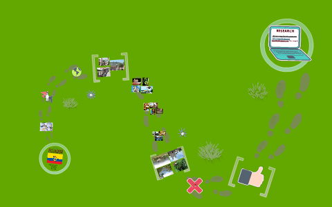 Ecuador- a Spanish Speaking Country by Zakeya Thomas on Prezi