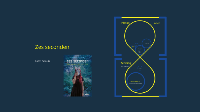 Zes seconden by lotte schultz on Prezi