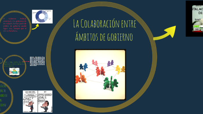 La Colaboración entre ámbitos de gobierno by jesus lopez martinez on Prezi