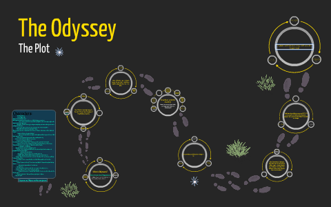 Odyssey Plot by Savannah L.