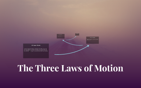 Three Laws of Motion by Libby Mosley on Prezi