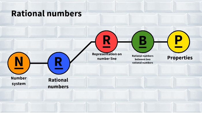 grade 7 rational numbers by PPI School on Prezi