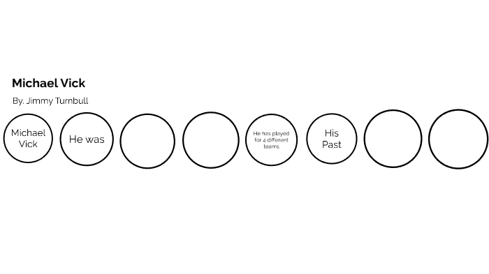 Famous Person by Jimmy Turnbull on Prezi