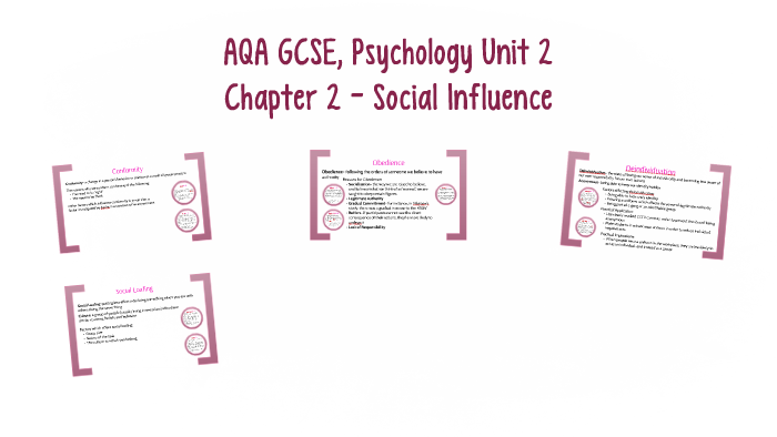 AQA GCSE, Psychology Unit 2 by Alisha Shah on Prezi