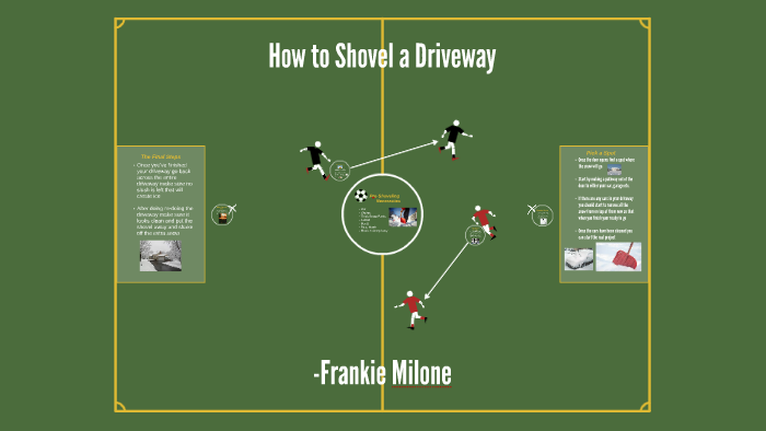 How to Shovel a Driveway by Francis Milone on Prezi Next