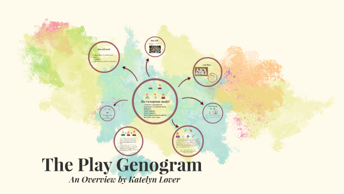 The Play Genogram by Katelyn Lover on Prezi