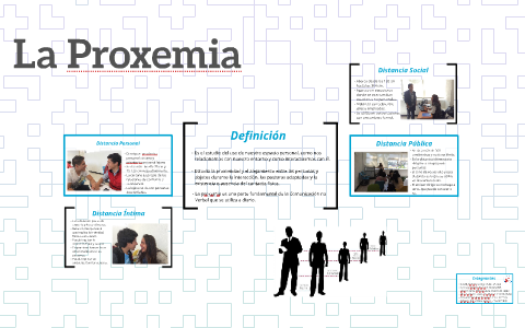 La Proxemia by Lalo Vázquez on Prezi