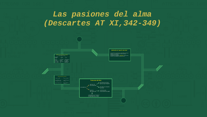 Las pasiones del alma by Álvaro Revolledo on Prezi