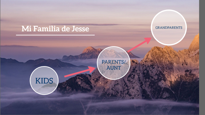 La familia de Jesse by Jesse Heiser on Prezi