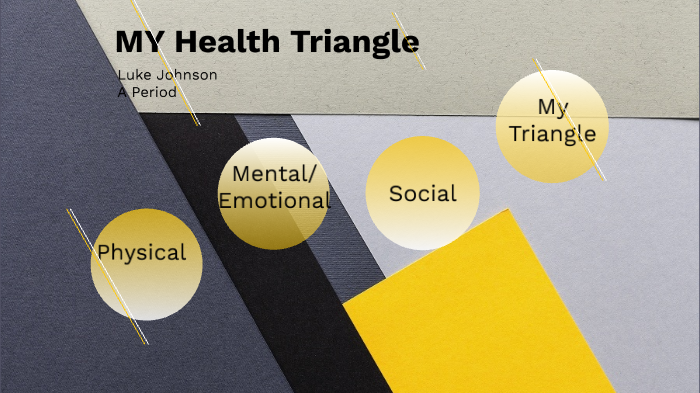 My Health Triangle by Luke Johnson on Prezi