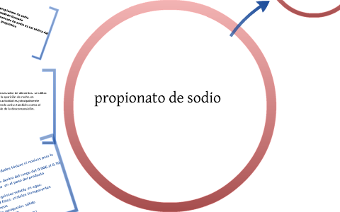 propionato de sodio by adriana aguilar on Prezi