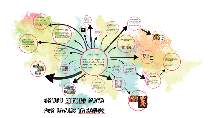 Grupo etnico maya by Javier Tarango on Prezi