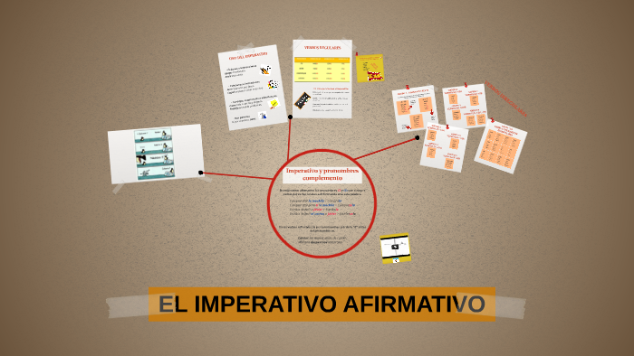 EL IMPERATIVO AFIRMATIVO by Fabio De Blasi Rizzo on Prezi