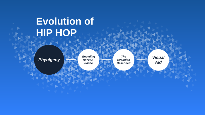 Evolution of Hip Hop by Ryesa Whigham on Prezi