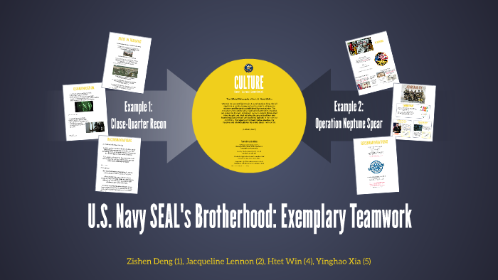 U.S. Navy SEALs: Exemplary Teamwork by on Prezi
