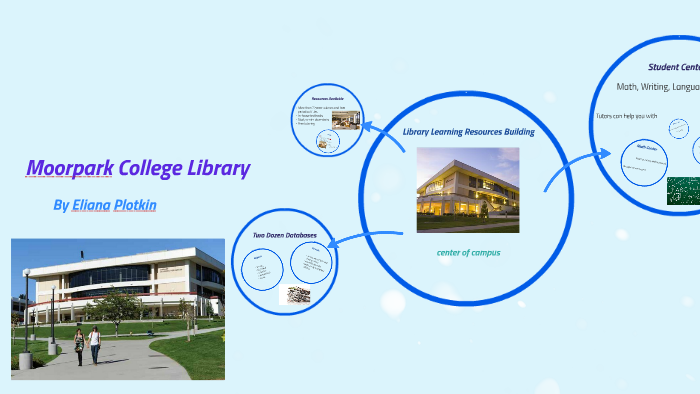 Moorpark College Library by Eliana Plotkin on Prezi