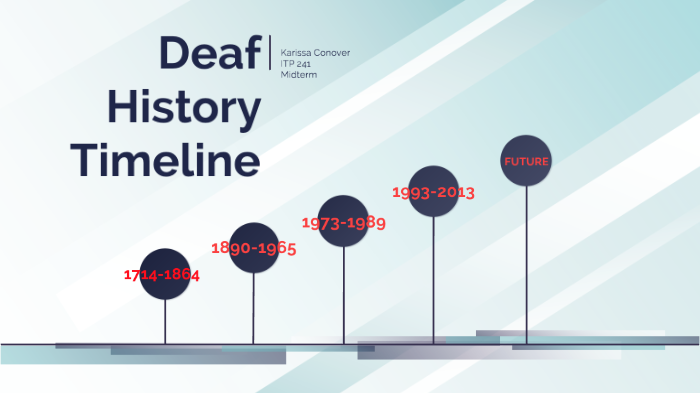 Deaf History Timeline by Karissa Conover on Prezi