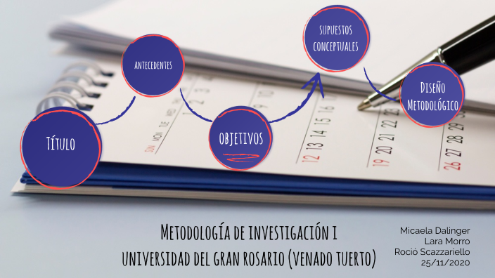 Metodologia I by Lara Morro on Prezi