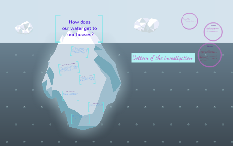How does our water get to our houses? by Ashwini F on Prezi