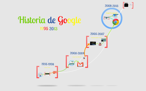 Historia de Google by Rafael Aguilar on Prezi