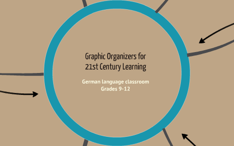 Graphic Organizers for 21st Century Learning by B Hansen on Prezi