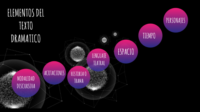 ELEMENTOS DEL TEXTO DRAMATICO by Paola Michelle Solis Escamilla on Prezi