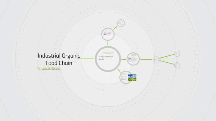 Industrial Organic Food Chain by Genna Monico on Prezi
