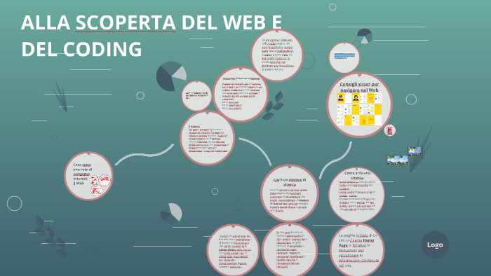 ALLA SCOPERTA DEL WEB E DEL CODING by Leopoldo Tisi on Prezi