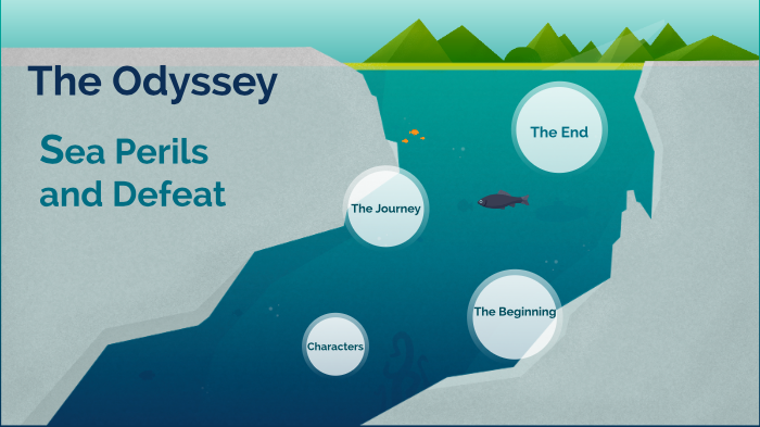 The Odyssey: Sea Perils and Defeat by Jessica Schroeder on Prezi