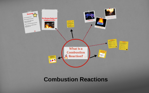Examples of Combustion Reactions by Leighton Griffin on Prezi