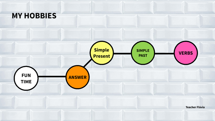 2º ANO - PRESENT SIMPLE - HOBBIES by Flávia Pereira on Prezi