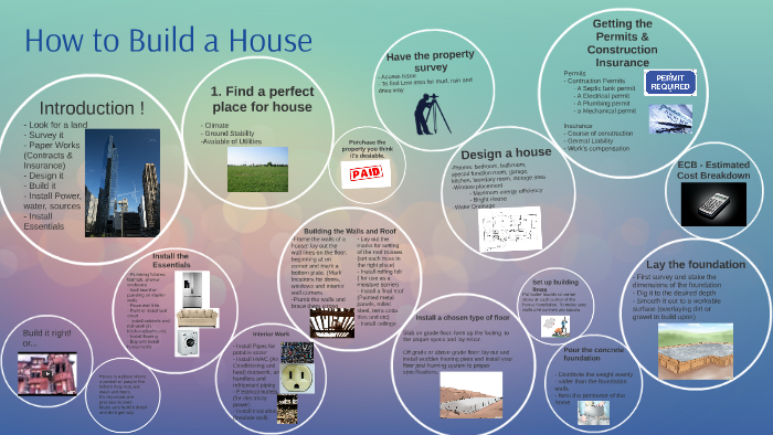 How to Build a House ! by Martin Kang on Prezi