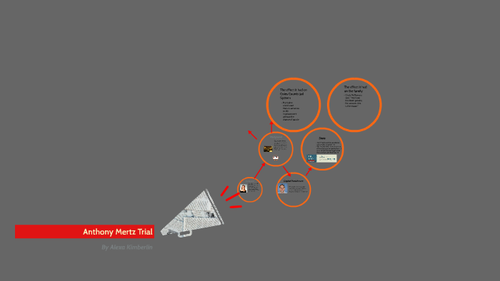 Trial of Anthony Mertz by Alexa Kimberlin on Prezi