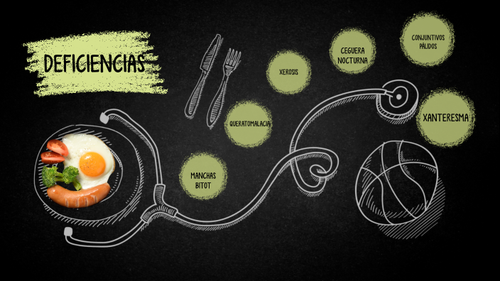 Manchas Bitot by Marisela estevez on Prezi