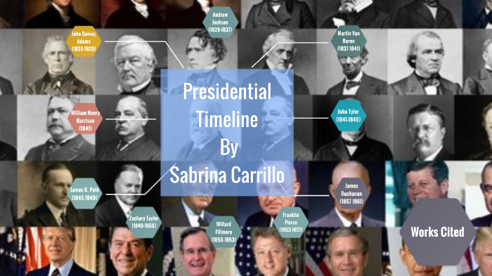 Presidential Timeline by sabrina carrillo on Prezi