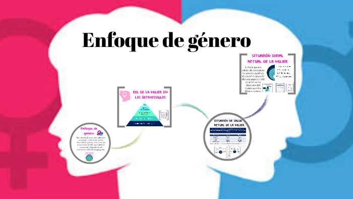 Enfoque de género by Leidy Viviana Ramirez Ortiz on Prezi