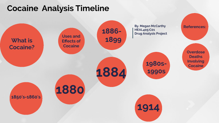 Cocaine Analysis Timeline by Megan McCarthy on Prezi