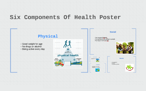 Six Components Of Health Poster by Jonah Wood on Prezi
