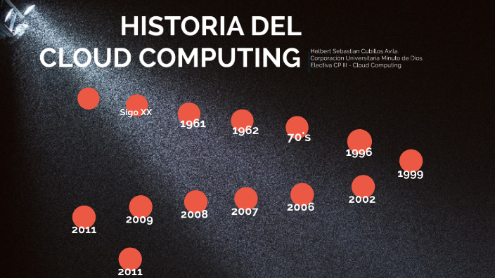 Historia del Cloud Computing by Helbert Sebastian CUBILLOS AVILA on Prezi