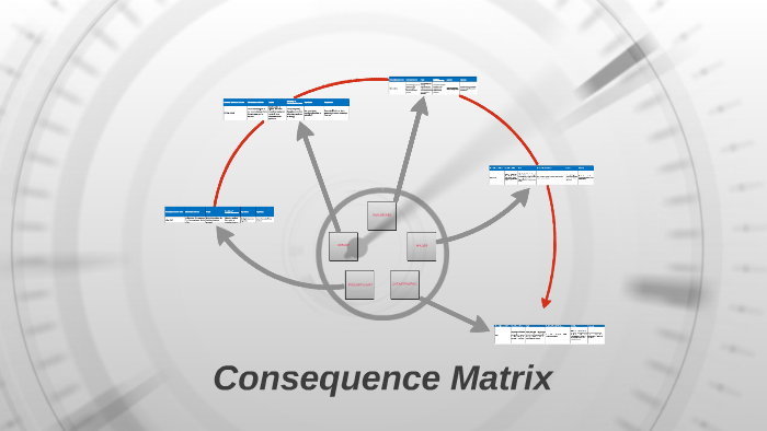 Consequence Matrix by on Prezi