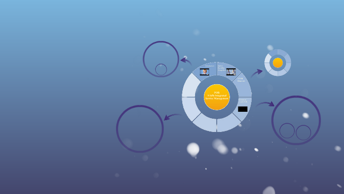 POB Service Management by ricardo alves on Prezi