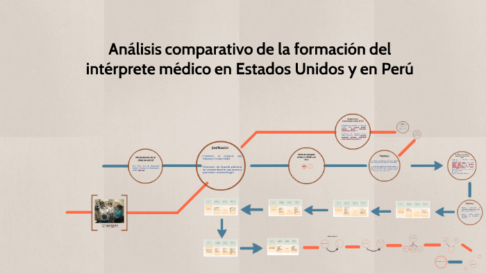 Análisis comparativo de la formación del intérprete médico e by Xiomara ...